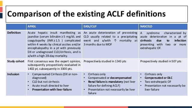 Acute on Chronic Liver Failure (ACLF)