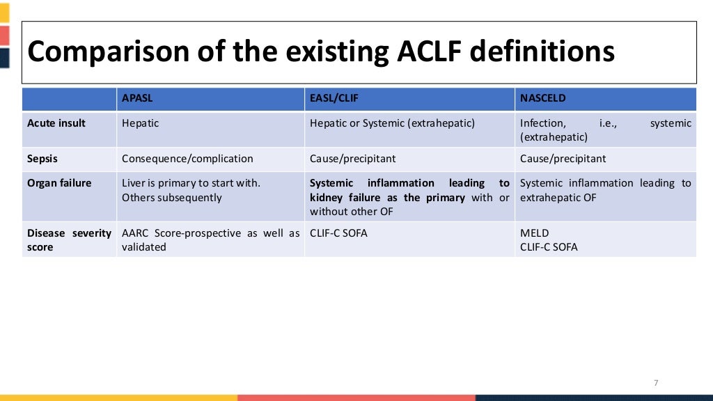 Acute on Chronic Liver Failure (ACLF)