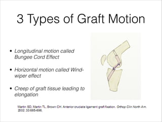 Acl graft fixation options | PDF