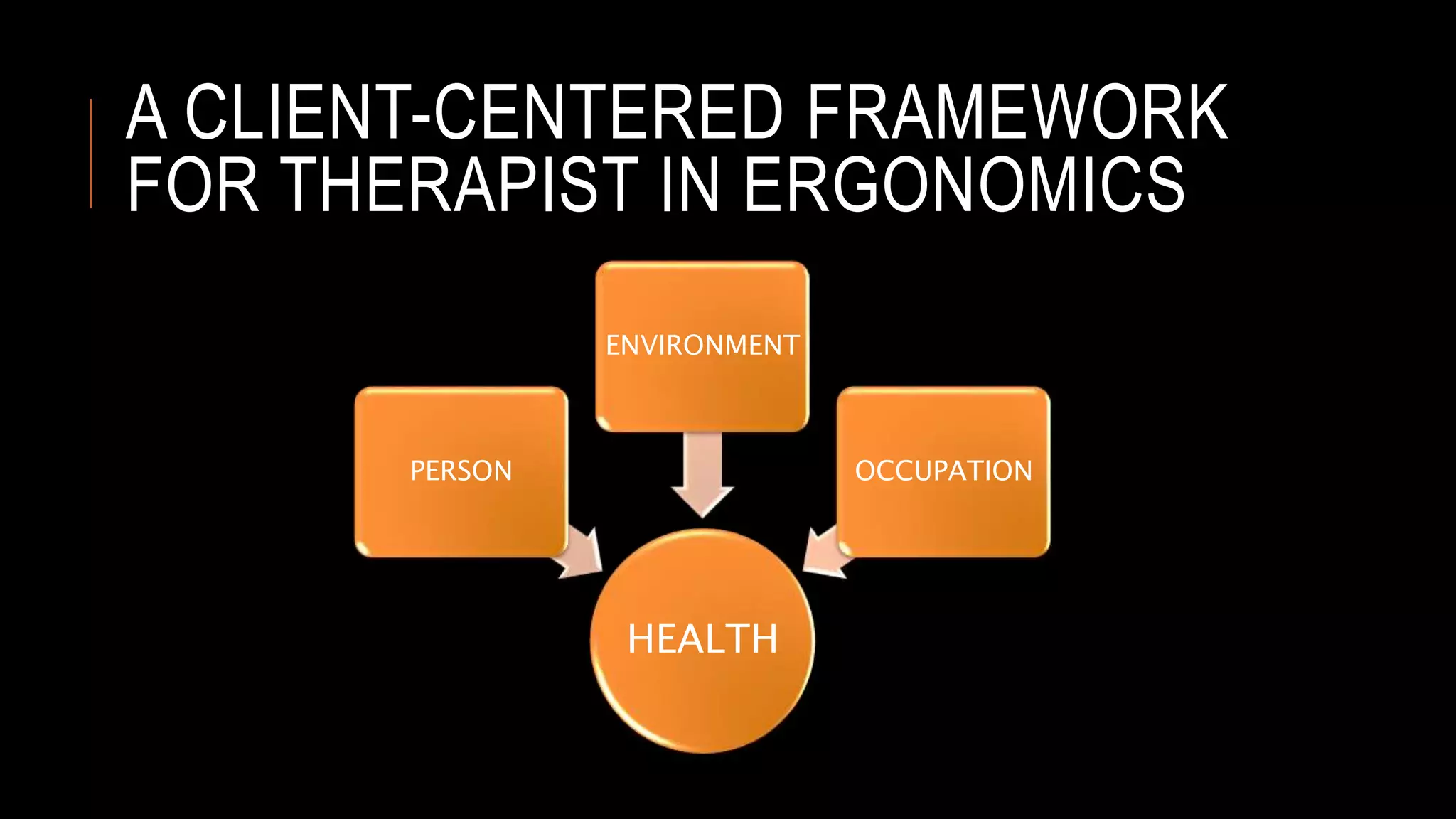 A CLIENT-CENTERED FRAMEWORK FOR THERAPIST IN ERGONOMICS final 52 slides ...