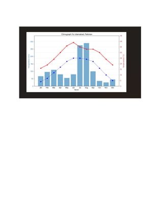 Understanding Climographs: Interpreting Temperature and Precipitation ...