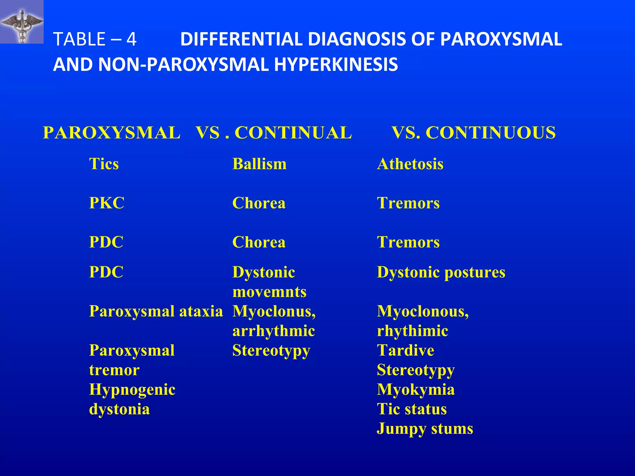 A clinical approach to movement disorders neurologist perspectives | PPT