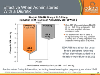 A clinical update_in_hypertension | PPT