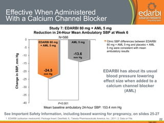 A clinical update_in_hypertension | PPT