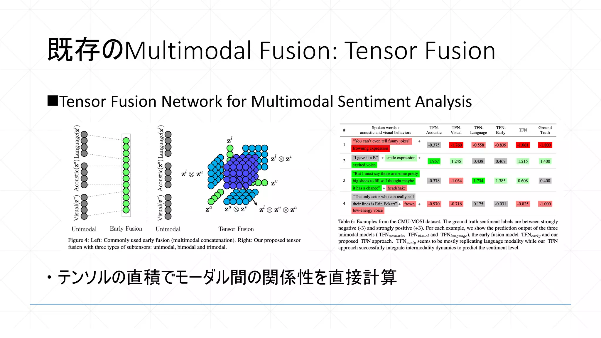 Divide Conquer And Combine Hierarchical Feature Fusion Network With