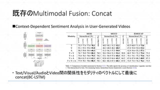 Divide, Conquer and Combine: Hierarchical Feature Fusion Network with ...