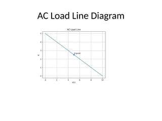 AC_Load_Line_BTech_with_Diagrams.pptxgood | PPTX
