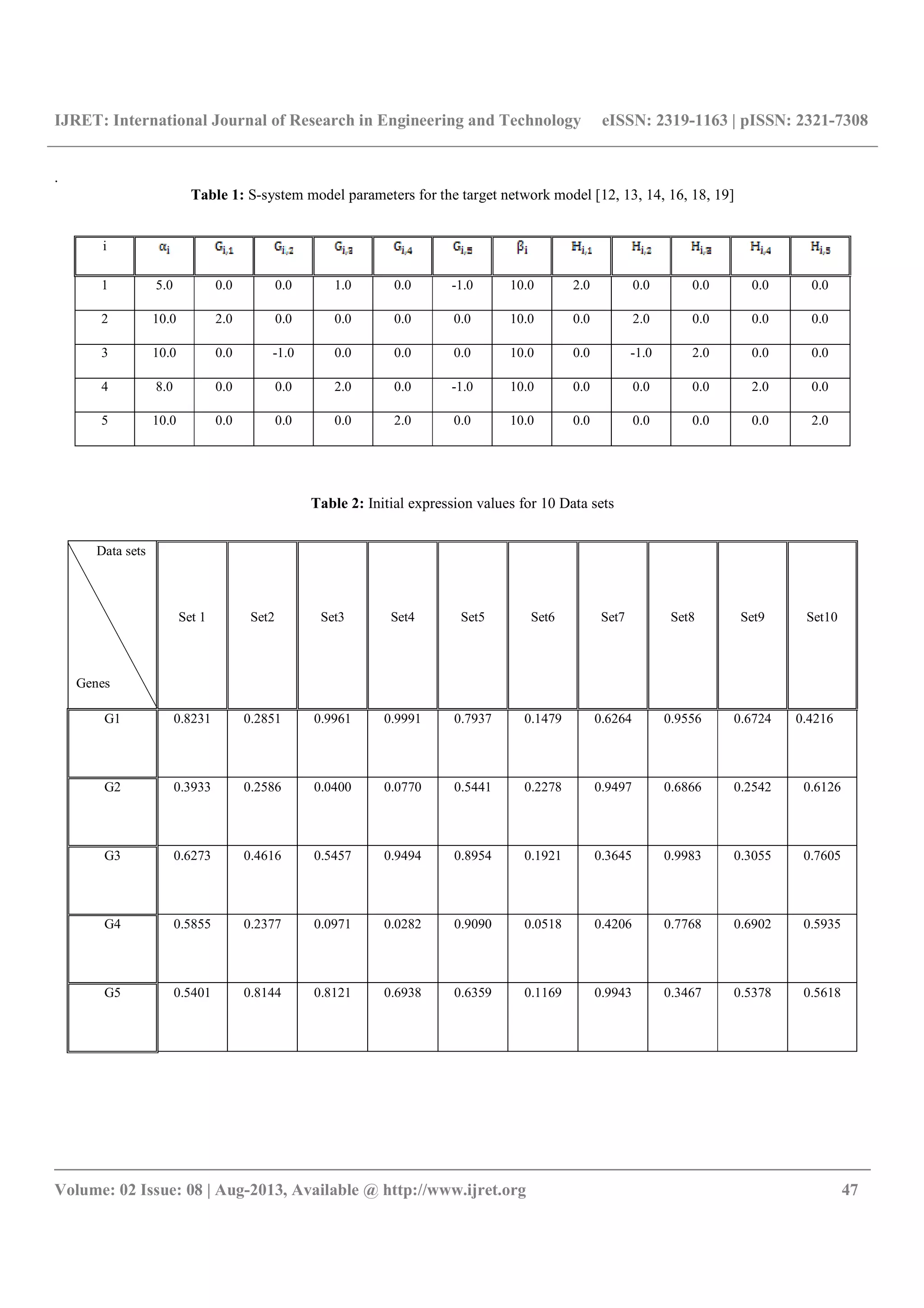 A clonal based algorithm for the reconstruction of | PDF | Genetics | Science