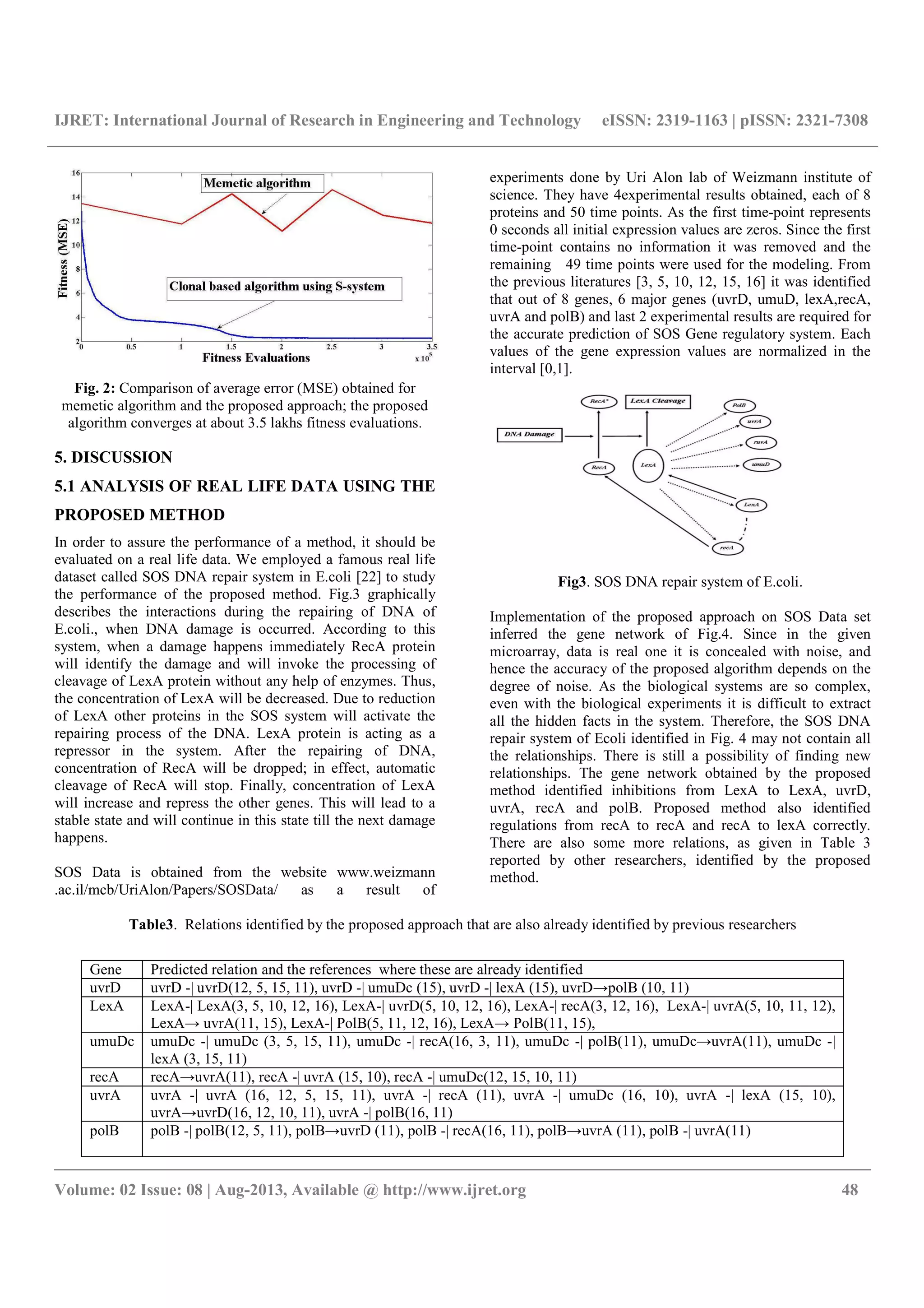 A Clonal Based Algorithm For The Reconstruction Of Pdf Genetics