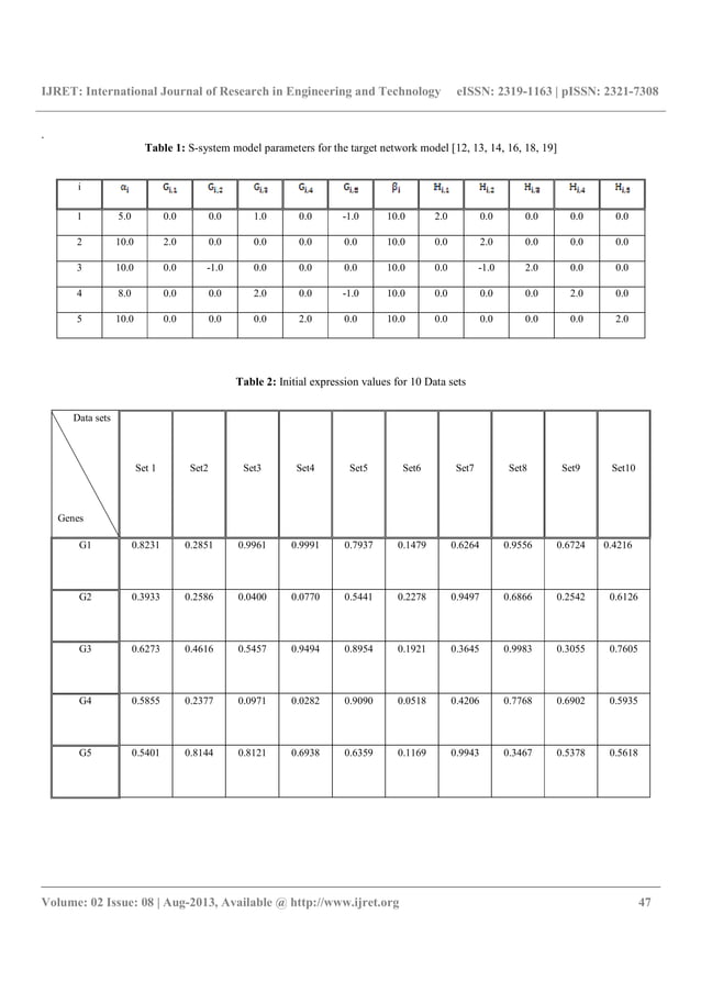 A Clonal Based Algorithm For The Reconstruction Of Pdf Genetics