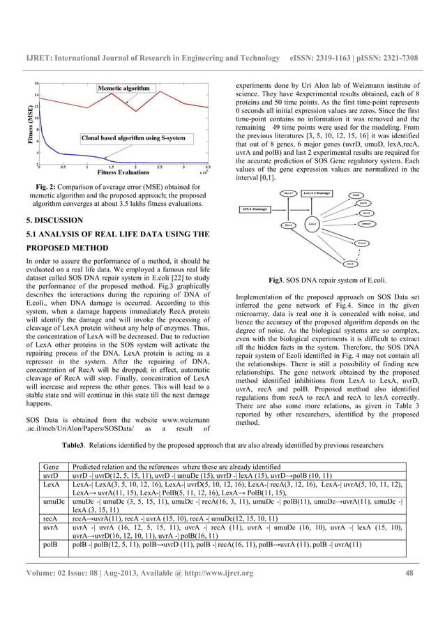 A Clonal Based Algorithm For The Reconstruction Of Pdf Genetics