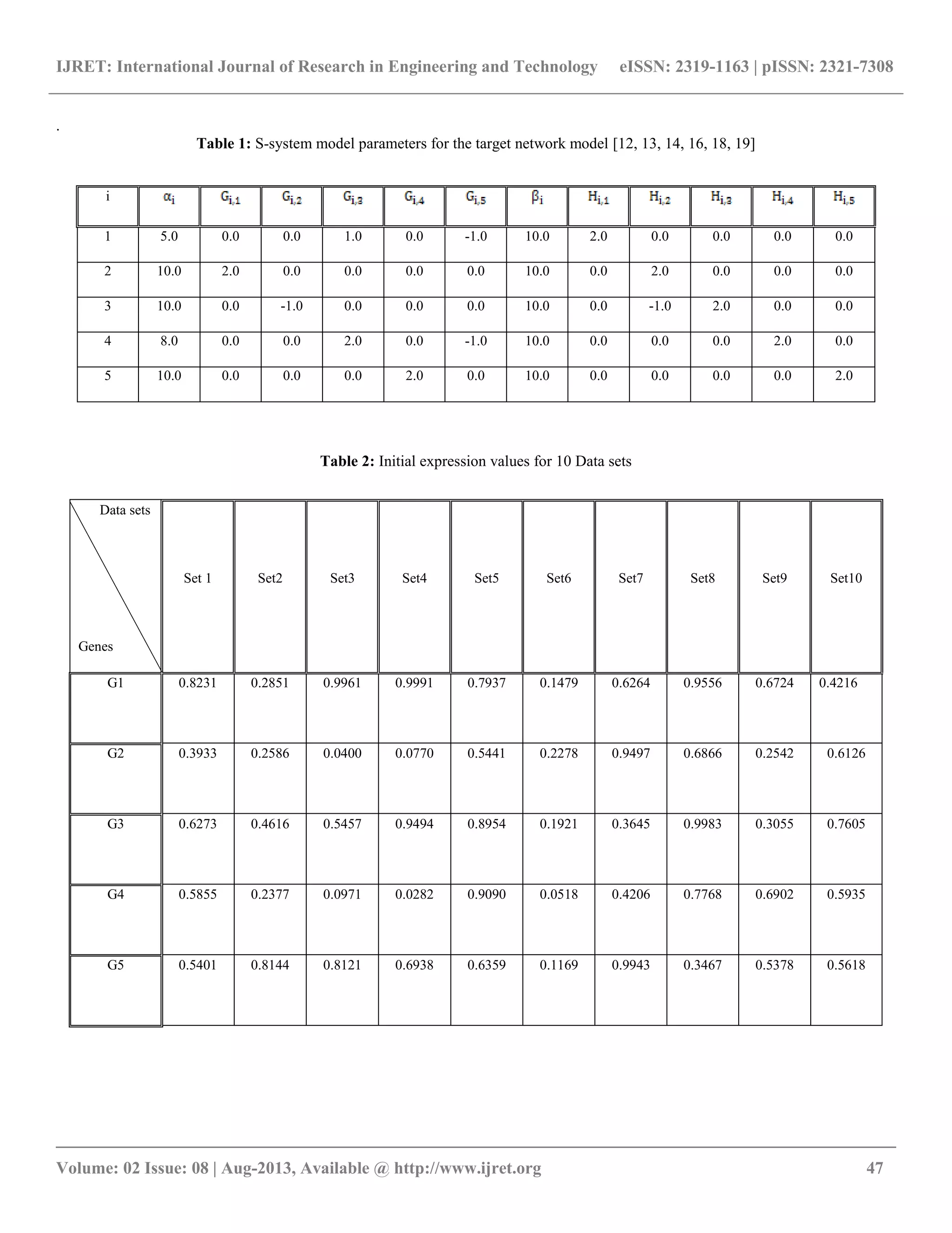 A clonal based algorithm for the reconstruction of genetic network using s system - copy (2) | PDF