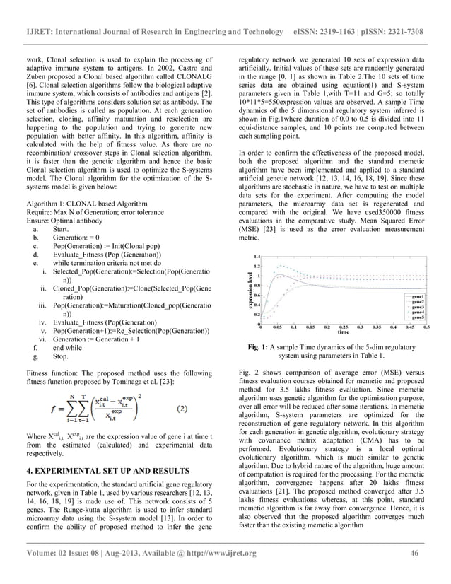 A Clonal Based Algorithm For The Reconstruction Of Genetic Network