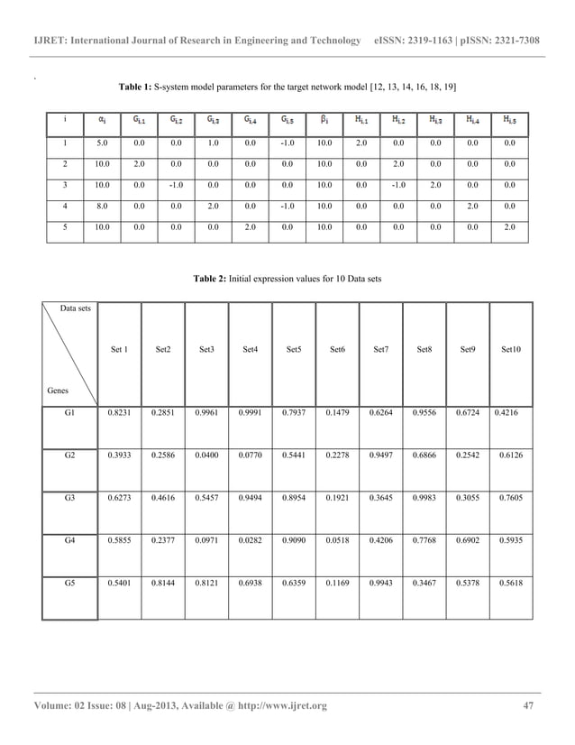 A Clonal Based Algorithm For The Reconstruction Of Genetic Network