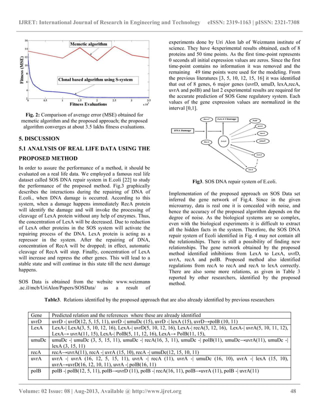 A Clonal Based Algorithm For The Reconstruction Of Genetic Network