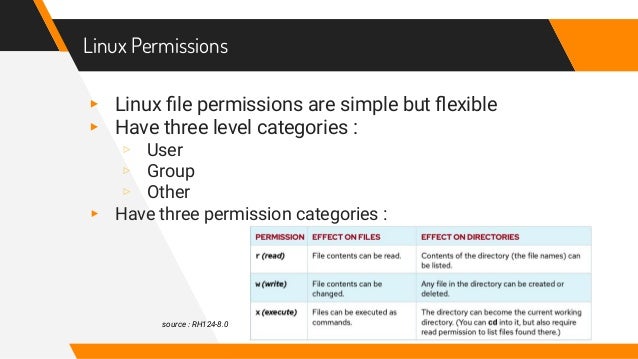 ACL on Linux - Part 2 | PDF