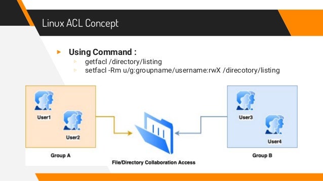 ACL on Linux - Part 2 | PPT