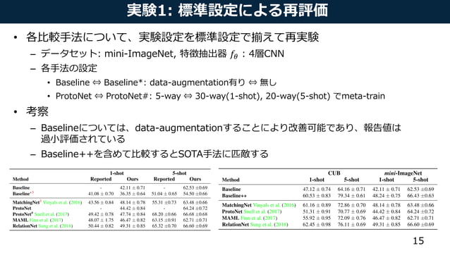 [DL輪読会]A closer look at few shot classification | PPT