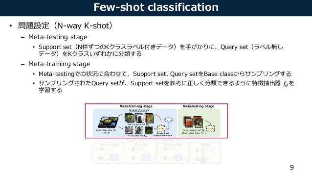 A closer look at few shot classification