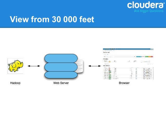 A Closer Look At Hue How To Interface With Hadoop