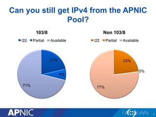 A Closer Look at IPv4 Transfer | PPT