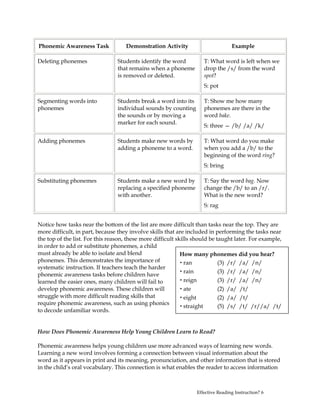 A Closer Look at the Five Essential Components of Effective Reading ...