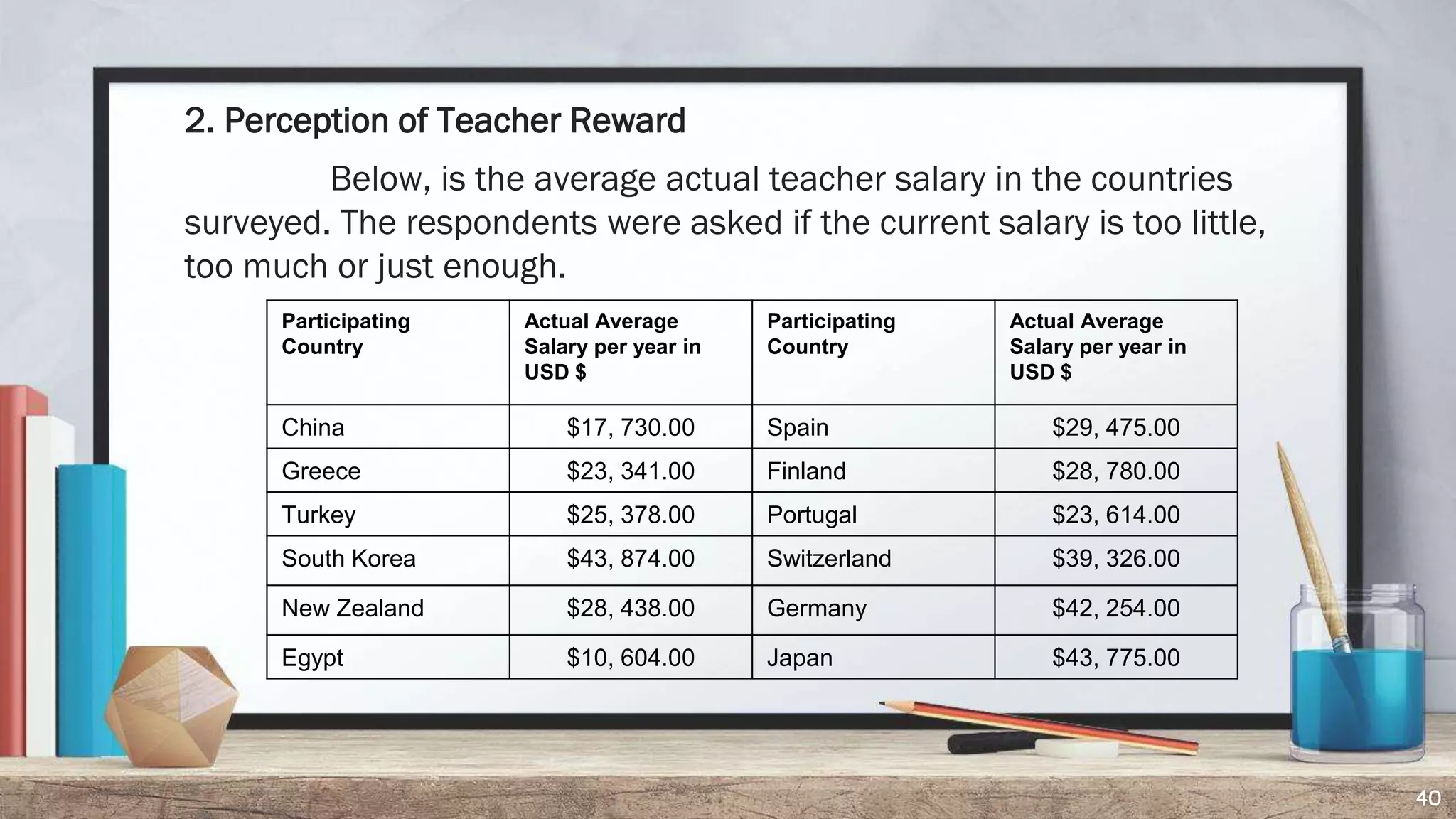 A CLOSER LOOK AT THE TEACHERS AND THE TEACHING PROFESSION IN THE ASEAN ...