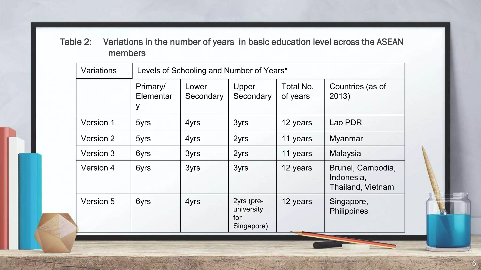 A CLOSER LOOK AT THE TEACHERS AND THE TEACHING PROFESSION IN THE ASEAN ...