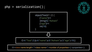 Closer look at PHP Unserialization by Ashwin Shenoi | PPT