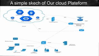 A cloud technology based web portal | PPTX
