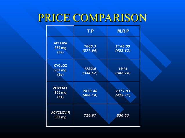 Aclova is an antiviral medication primarily used to treat infections ...