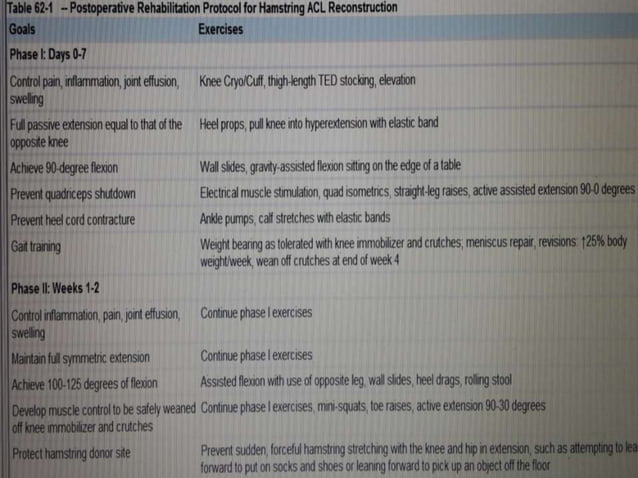 ACL reconstruction quadrapled hamstring graft | PPTX