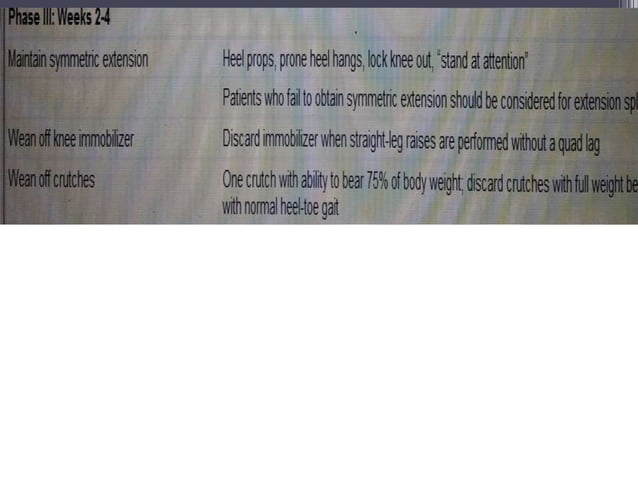 ACL reconstruction quadrapled hamstring graft | PPTX