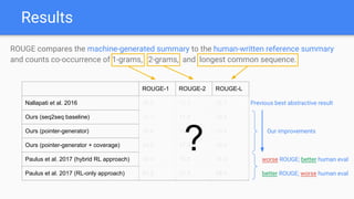 Abigail See - 2017 - Get To The Point: Summarization with Pointer-Generator Networks | PDF
