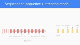 Abigail See - 2017 - Get To The Point: Summarization with Pointer-Generator Networks | PDF