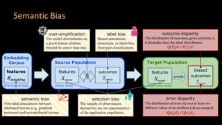 Predictive Biases in Natural Language Processing Models: A Conceptual Framework and Overview | PPTX