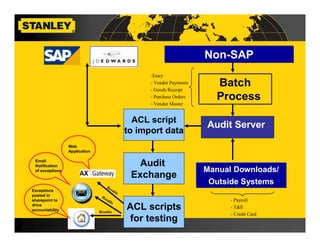 Acl Presentation 3 4 10 Final | PPT