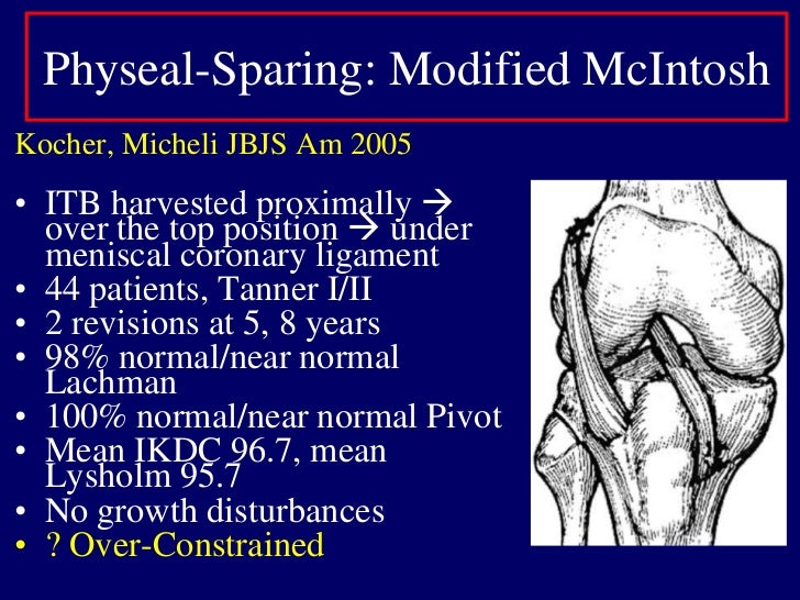 ACL Reconstruction in the Adolescent Athlete
