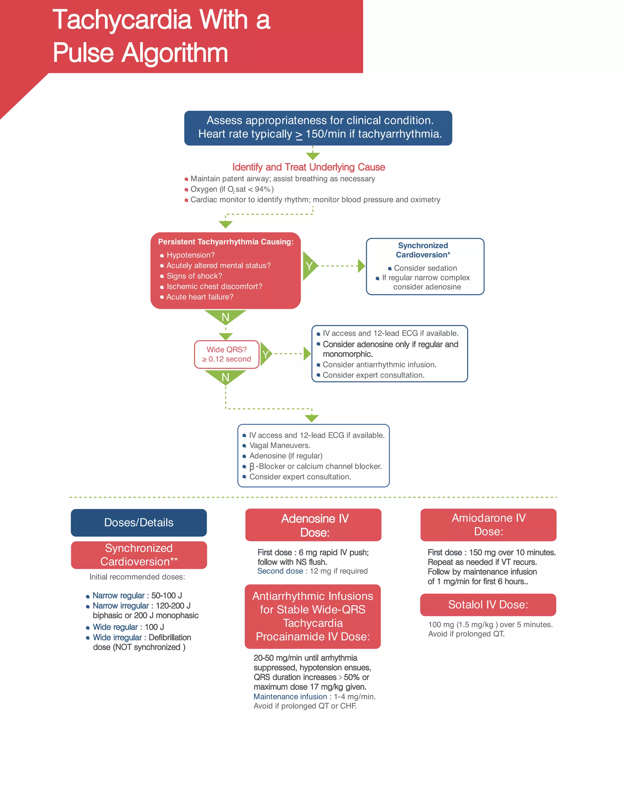 ACLS algorithms | PDF