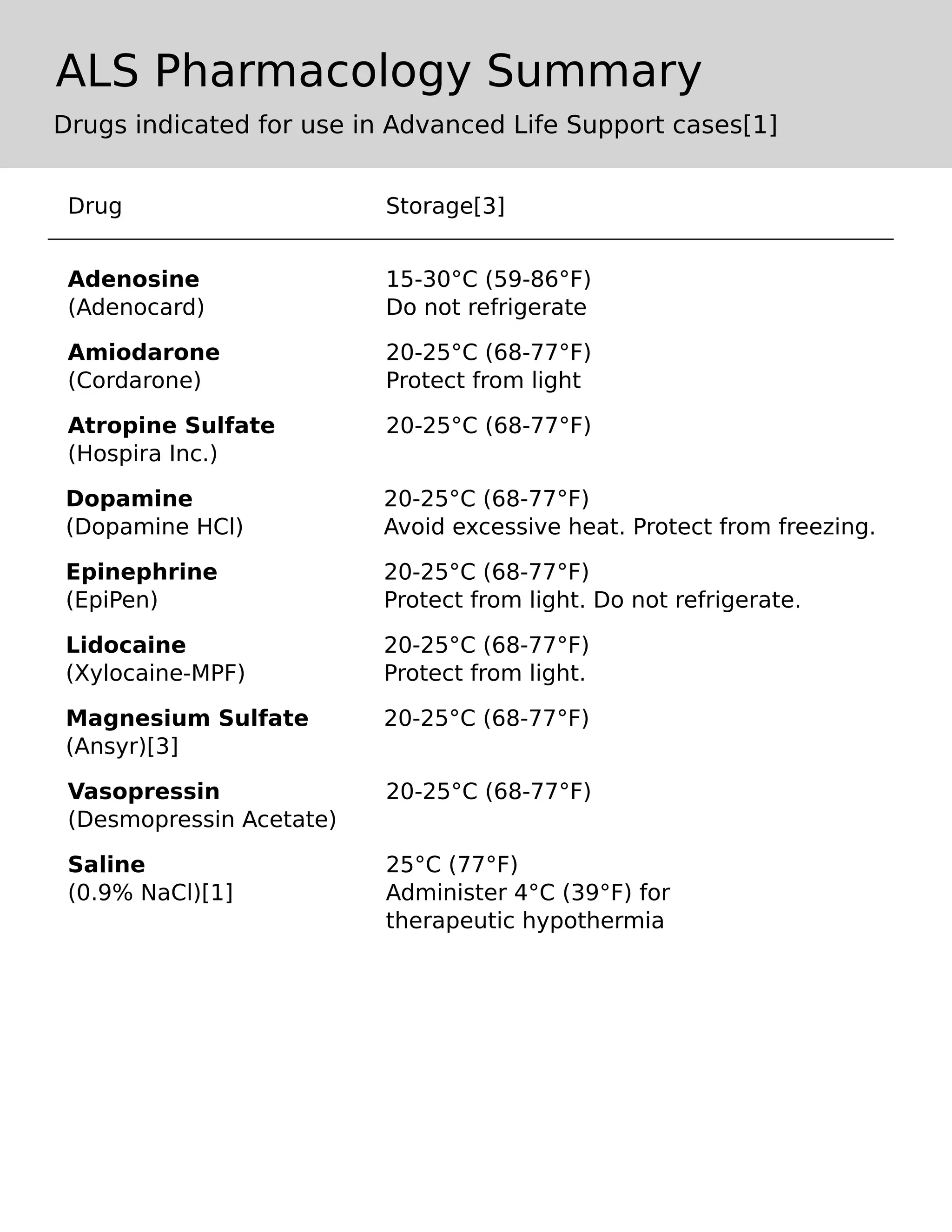 ACLS algorithms | PDF