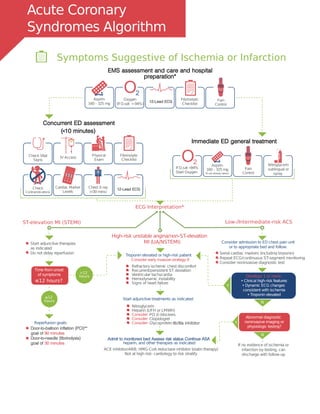 ACLS algorithms | PDF