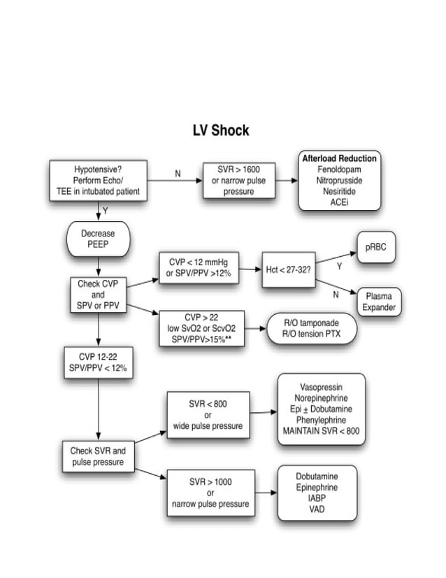 ACLS algorithms