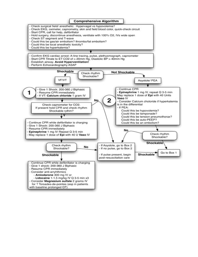 ACLS algorithms