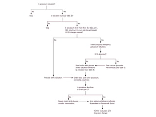 Advanced Cardiovascular Life Support | PPTX