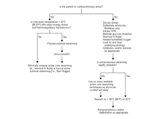 Advanced Cardiovascular Life Support | PPTX