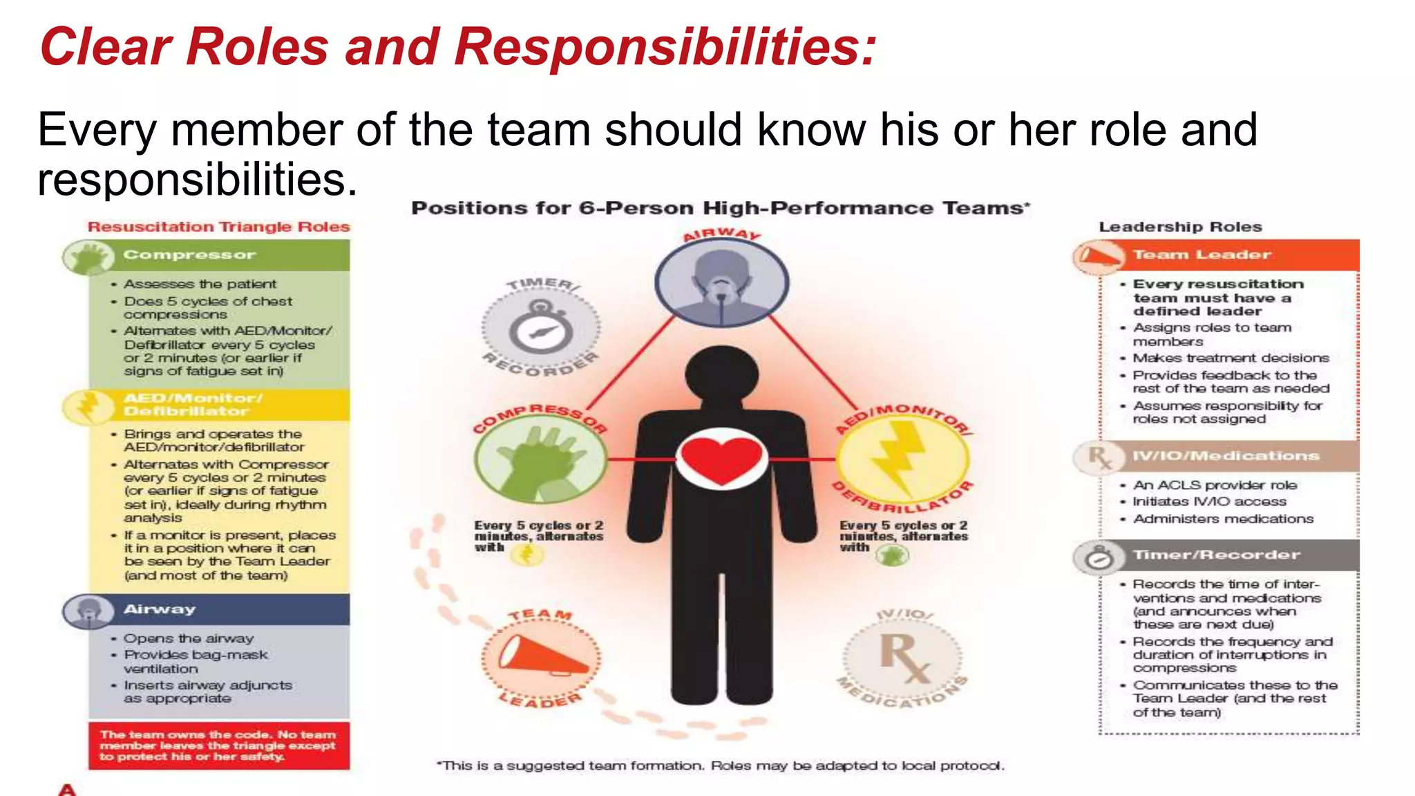 ACLS.pptx