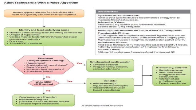 ACLS.pptx | First Aid | Injuries