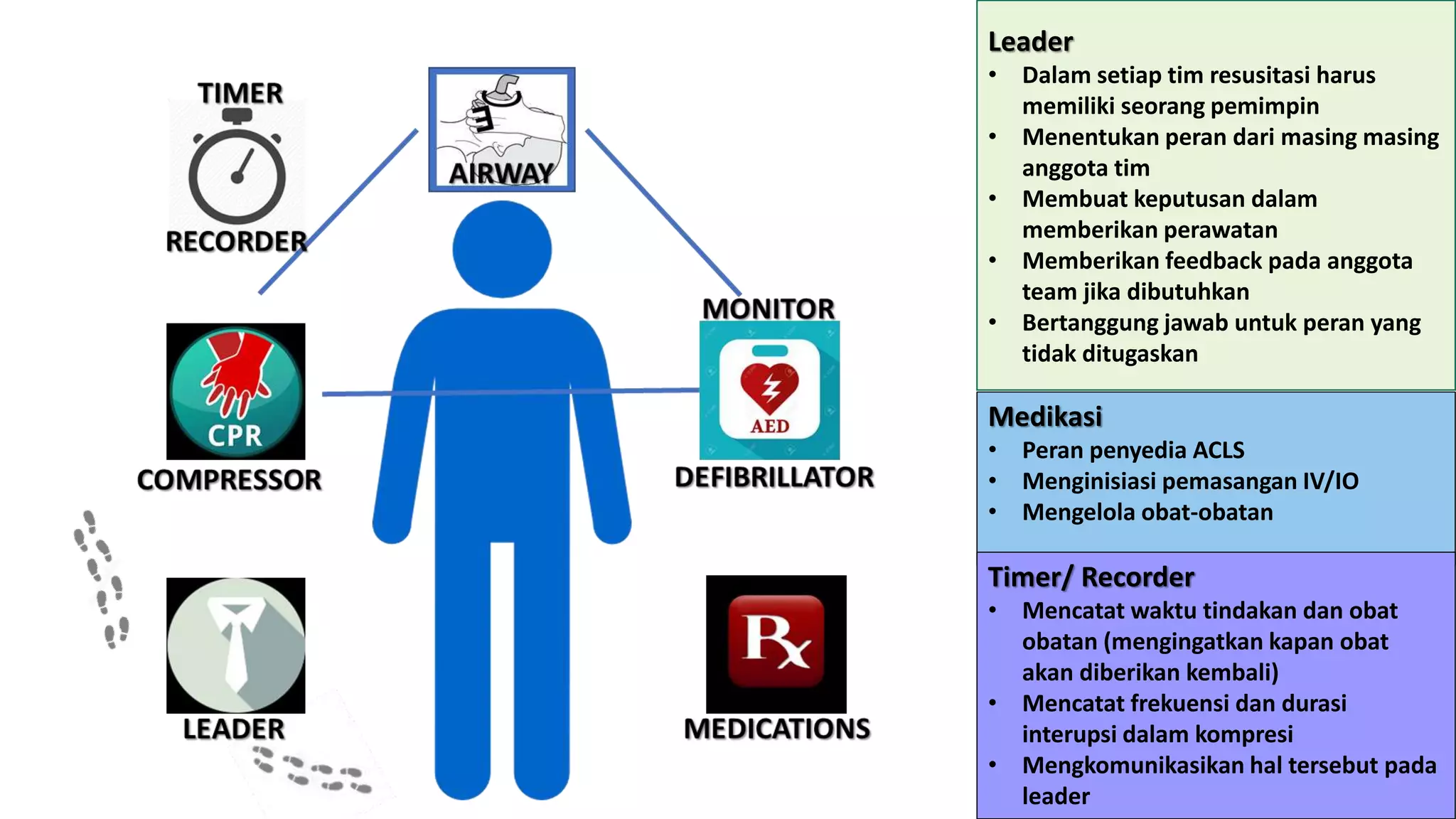ACLS.pptx