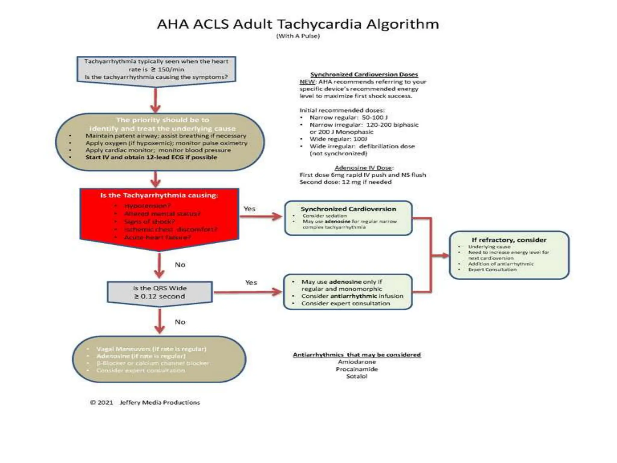 ACLS.pptx | Heart and Cardiovascular Diseases | Diseases and Conditions