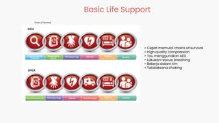 Advance Cardiac Life Support ACLS.pptx Kardiologi | PPTX